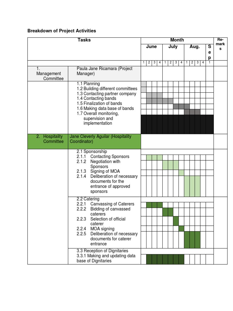 Breakdown of Project Activities BPO | Business