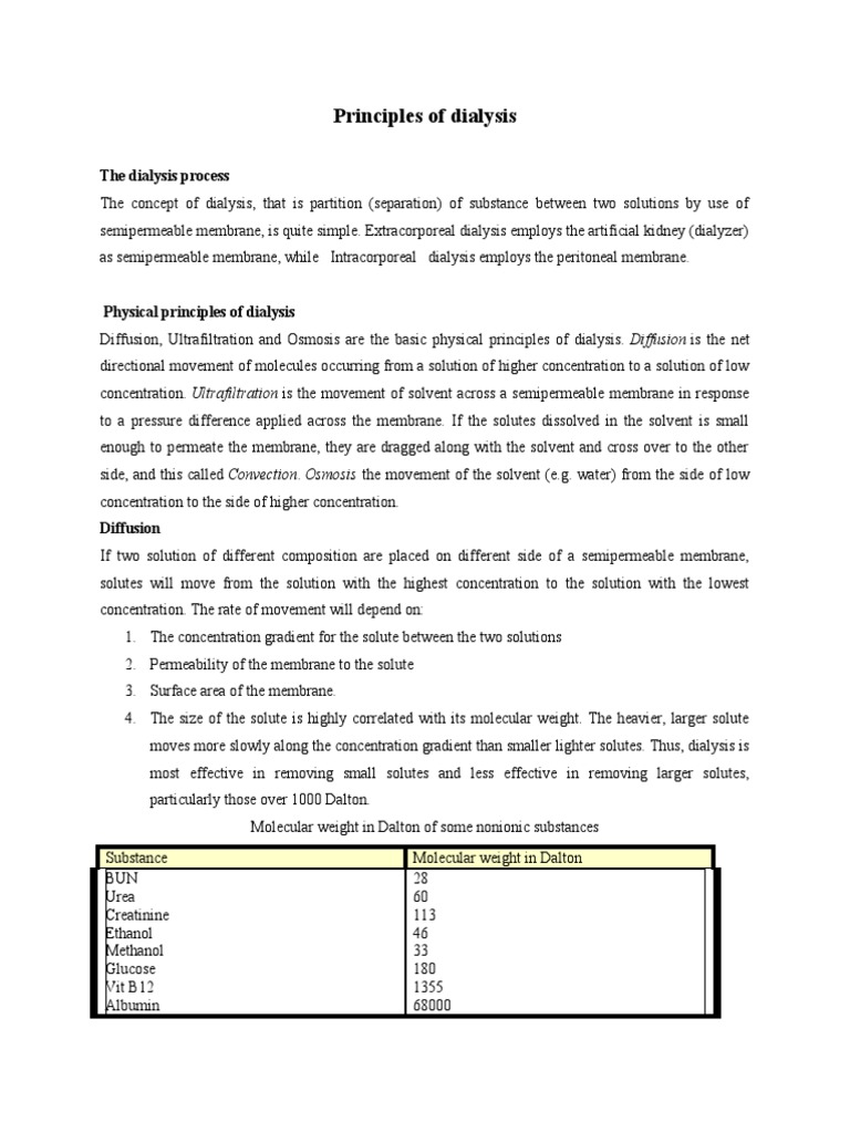 The Dialysis Process