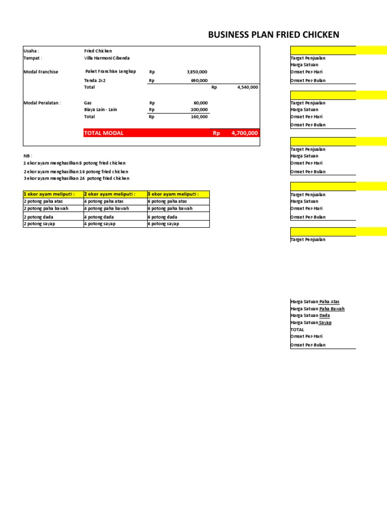 Business Plan Fried Chicken | PDF
