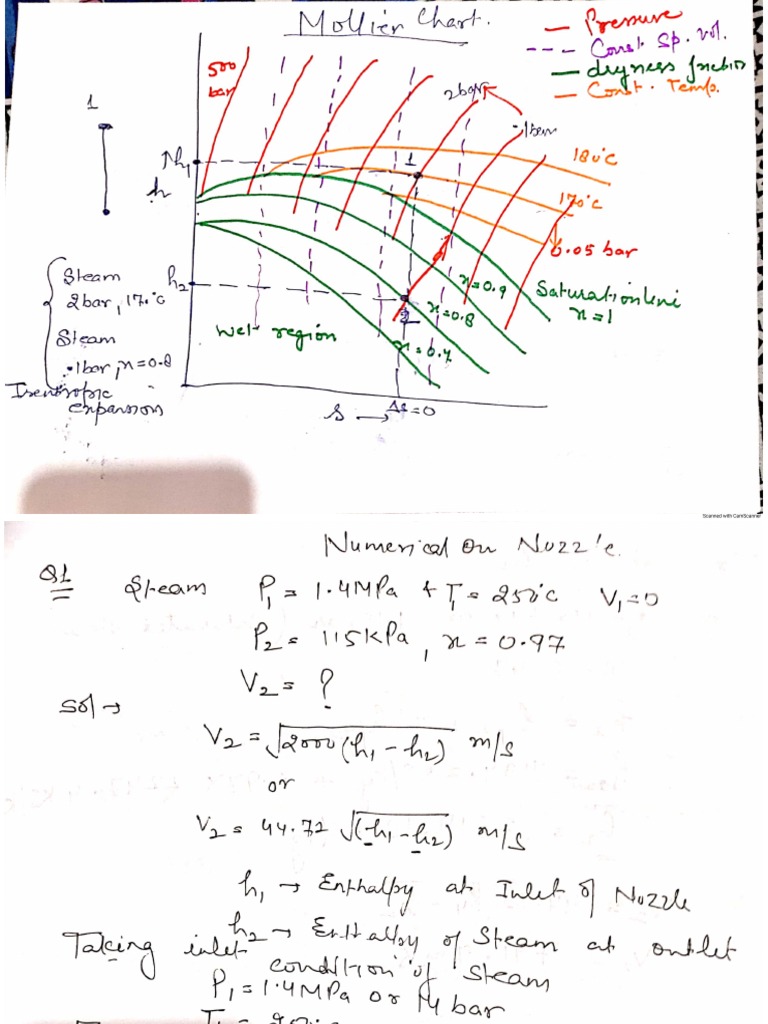 Mollier Chart and Numericals | PDF