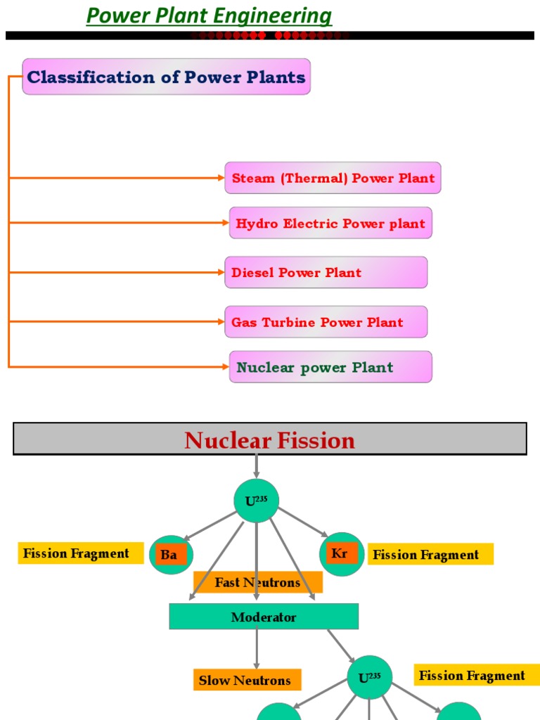 Classification of Power Plants: Steam (Thermal) Power Plant Hydro ...