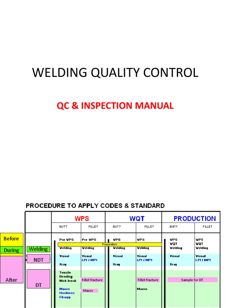 4 - WELDING QUALITY CONTROL - Student | PDF | Nondestructive Testing ...