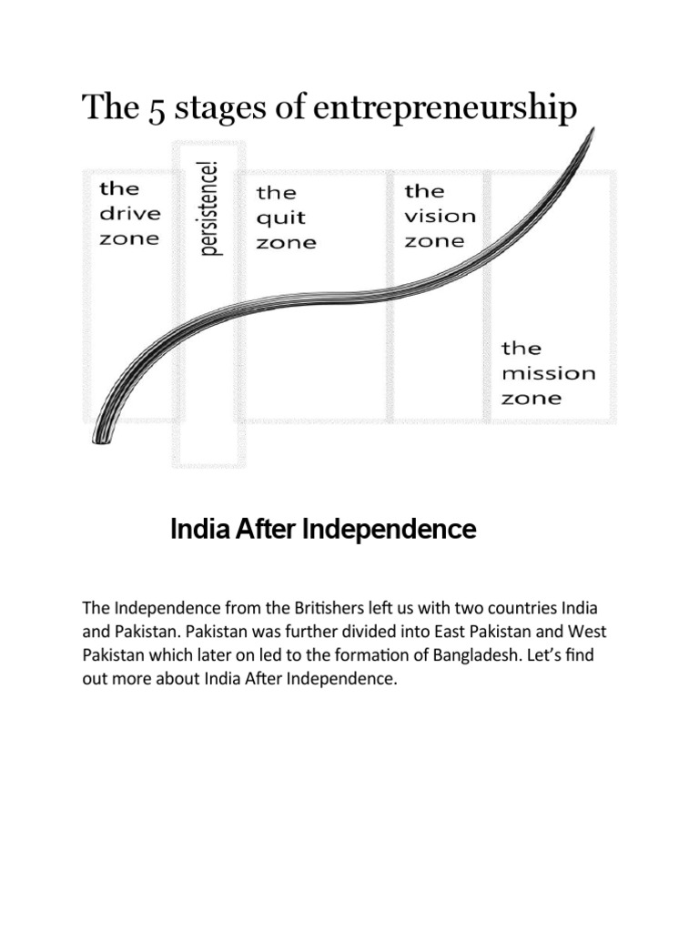 The 5 Stages of Entrepreneurship | PDF