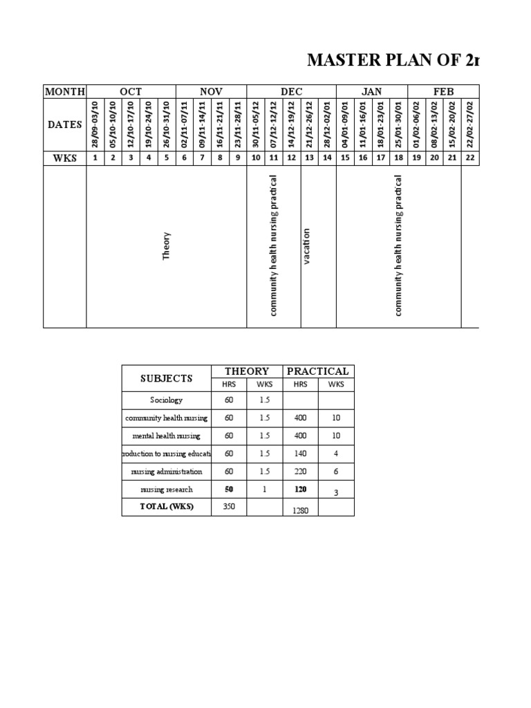 MASTER Rotation Plan 2nd Year PBBSC Nursing | PDF | Health Care MASTER Rotation Plan 2nd Year PBBSC Nursing | PDF | Health Care
