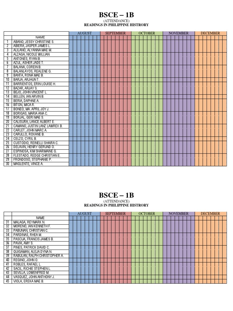 Bsce - 1B: Readings in Philippine Histrory | PDF | Art | History
