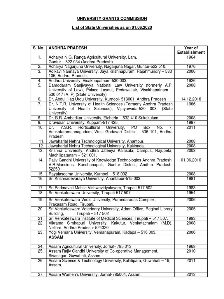 University Grants Commission List of State Universities As On 01.06. ...
