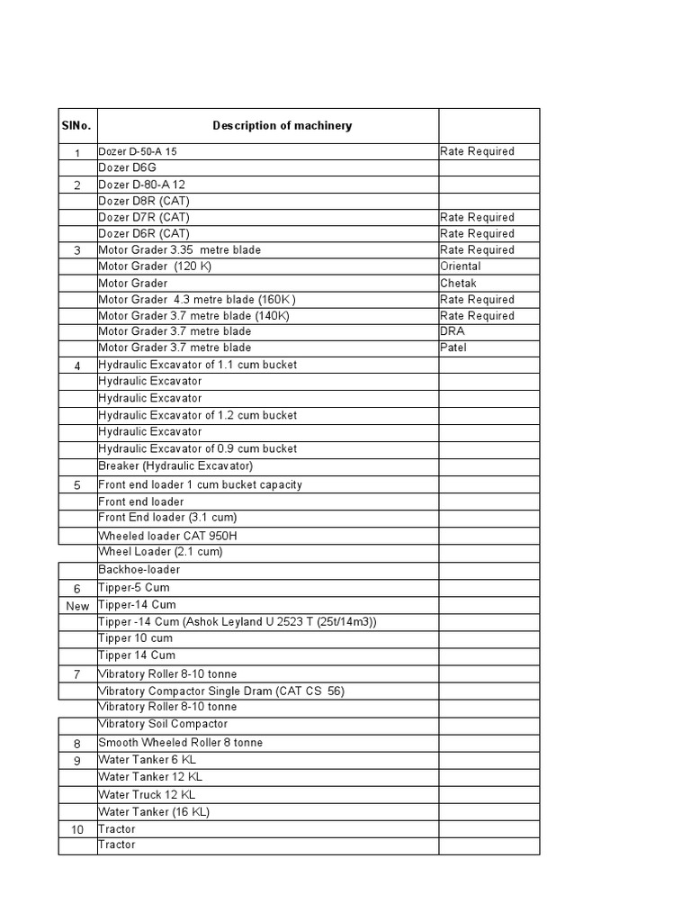 Machinery rental rates document | PDF | Heavy Equipment | Vehicles