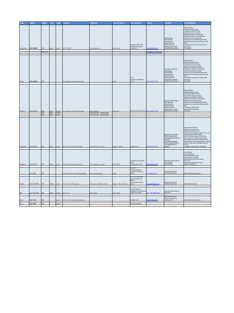 SKL Digest: Base Brand Series Type Form Dosage Function Type of Scale ...