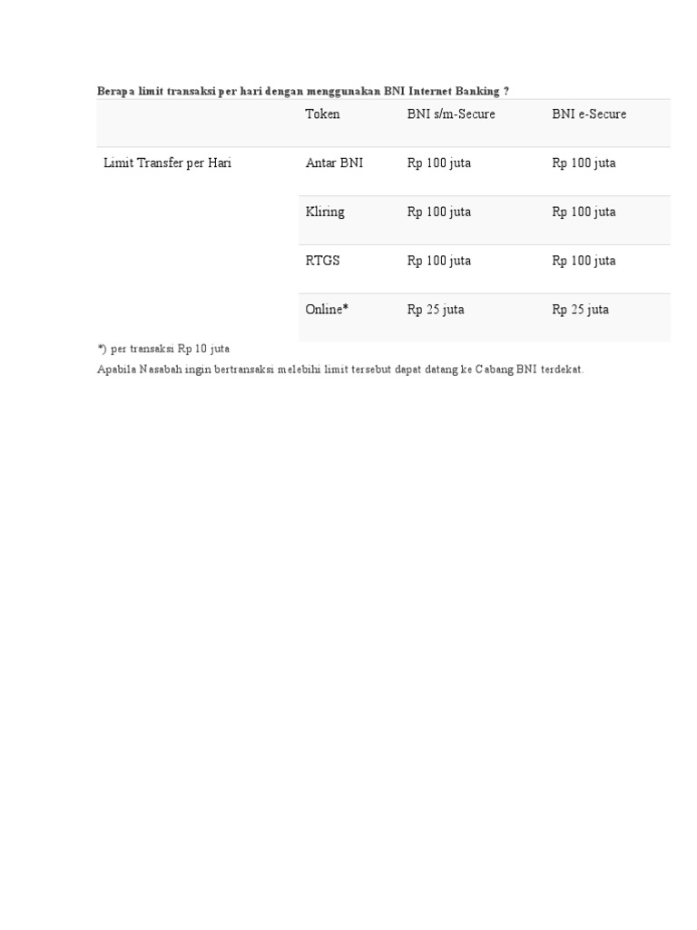 Token BNI S/m-Secure BNI E-Secure: Berapa Limit Transaksi Per Hari ...
