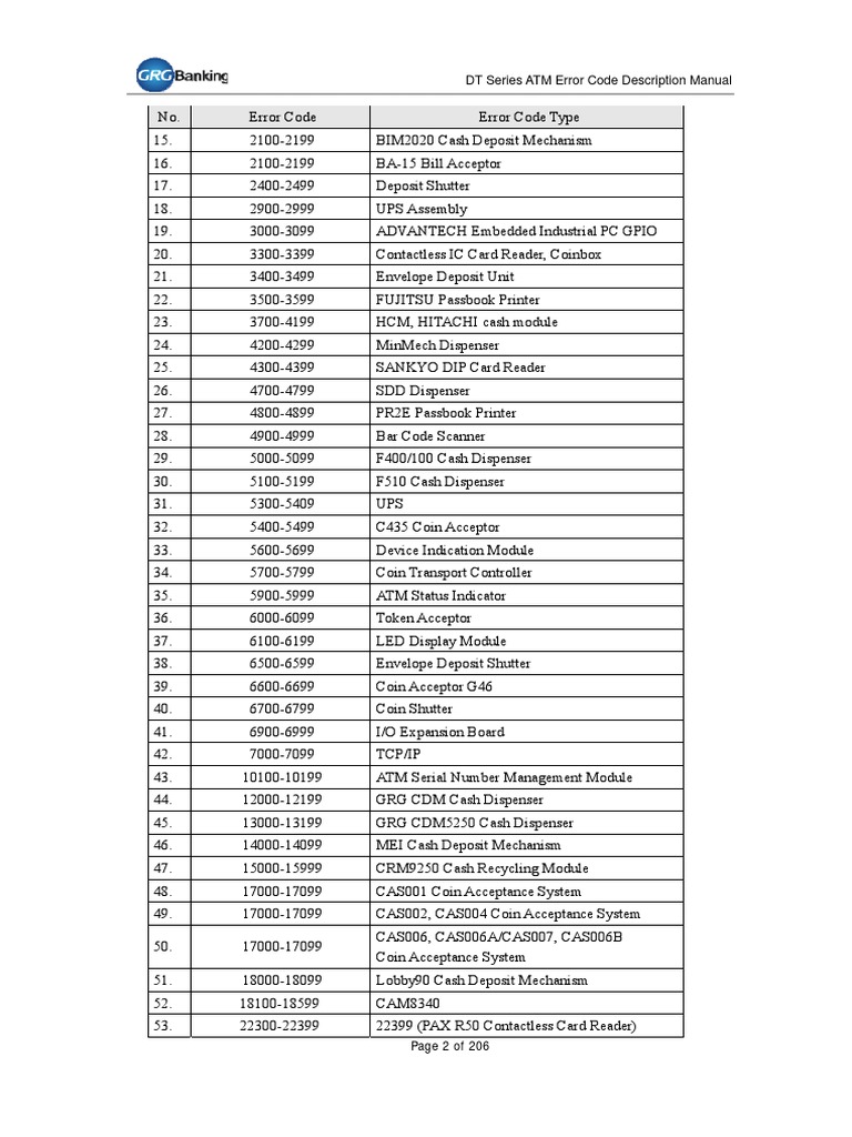 DT Series ATM Error Code Description Manual | PDF