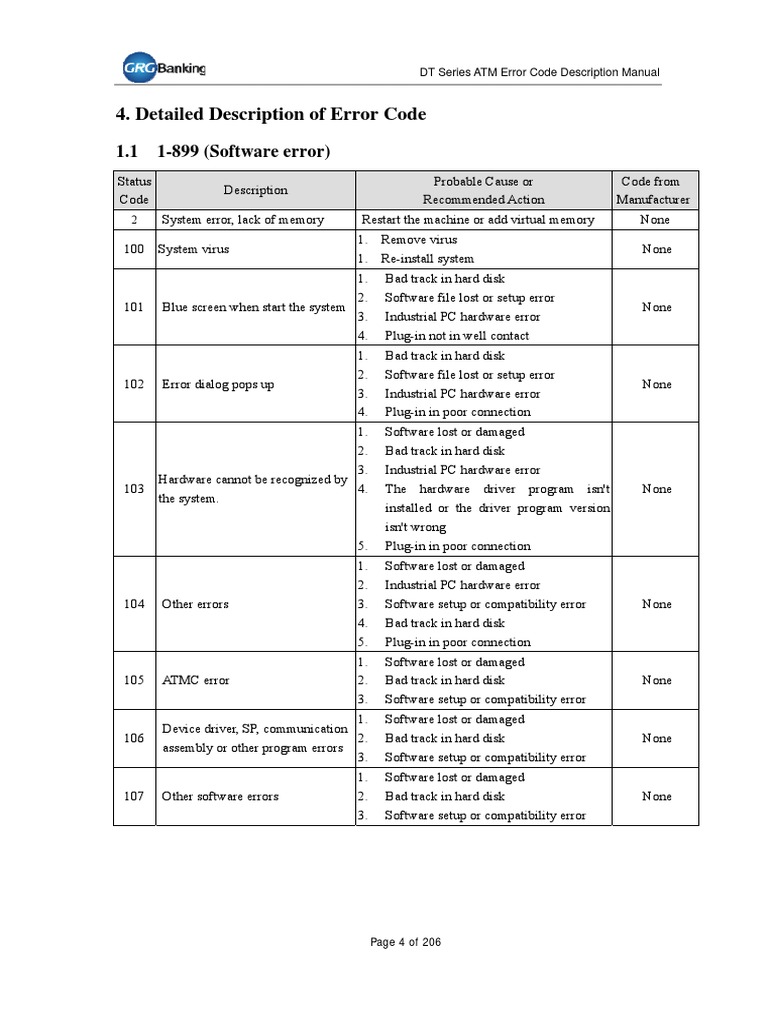 Detailed Description of Error Code | PDF | Device Driver | Computer Program
