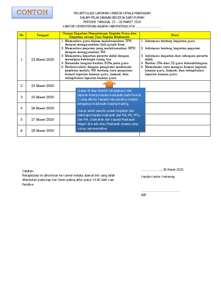 Contoh Pengisian Format 5 Rekapitulasi Laporan Kinerja Kepala Madrasah | PDF