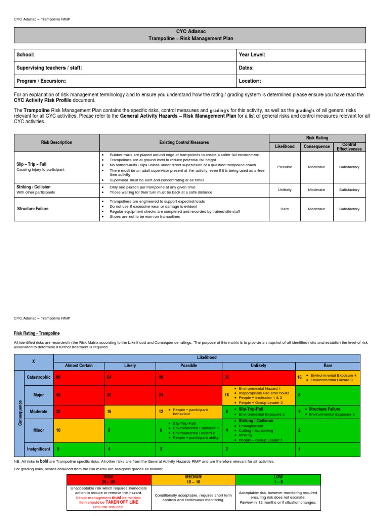 Trampoline RMP 2018 | PDF | Risk | Risk Management