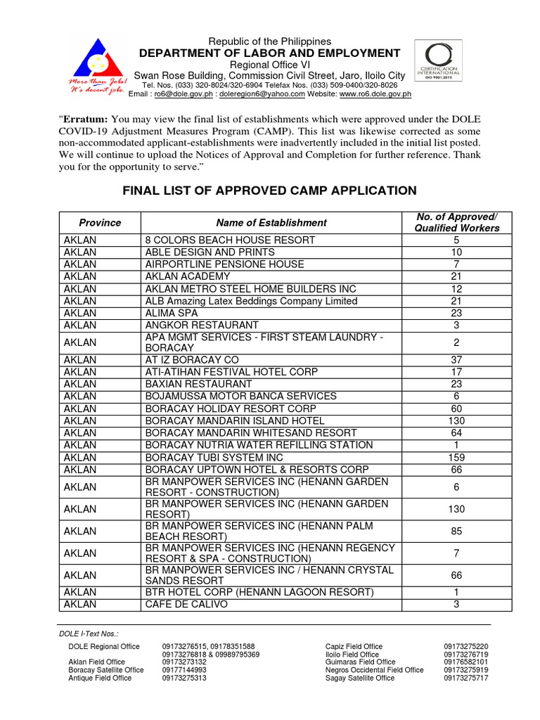 Final List of Establishments Approved for Funding Assistance under the ...