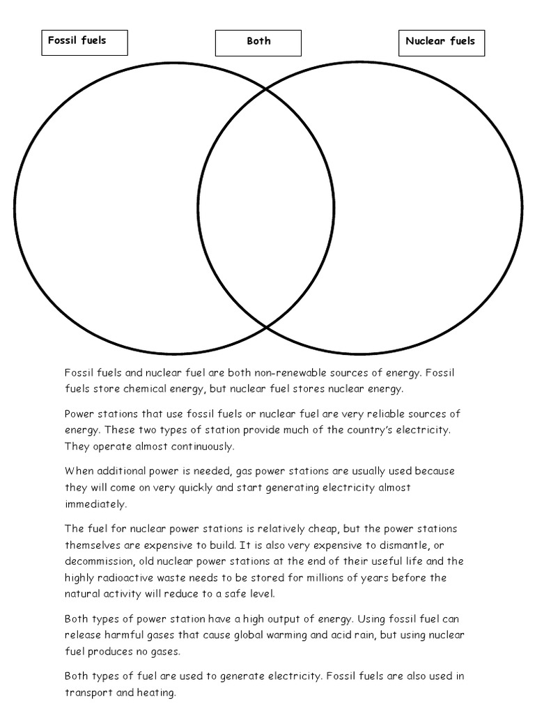 Fossil Fuels vs. Nuclear Energy Explained | PDF | Technology & Engineering