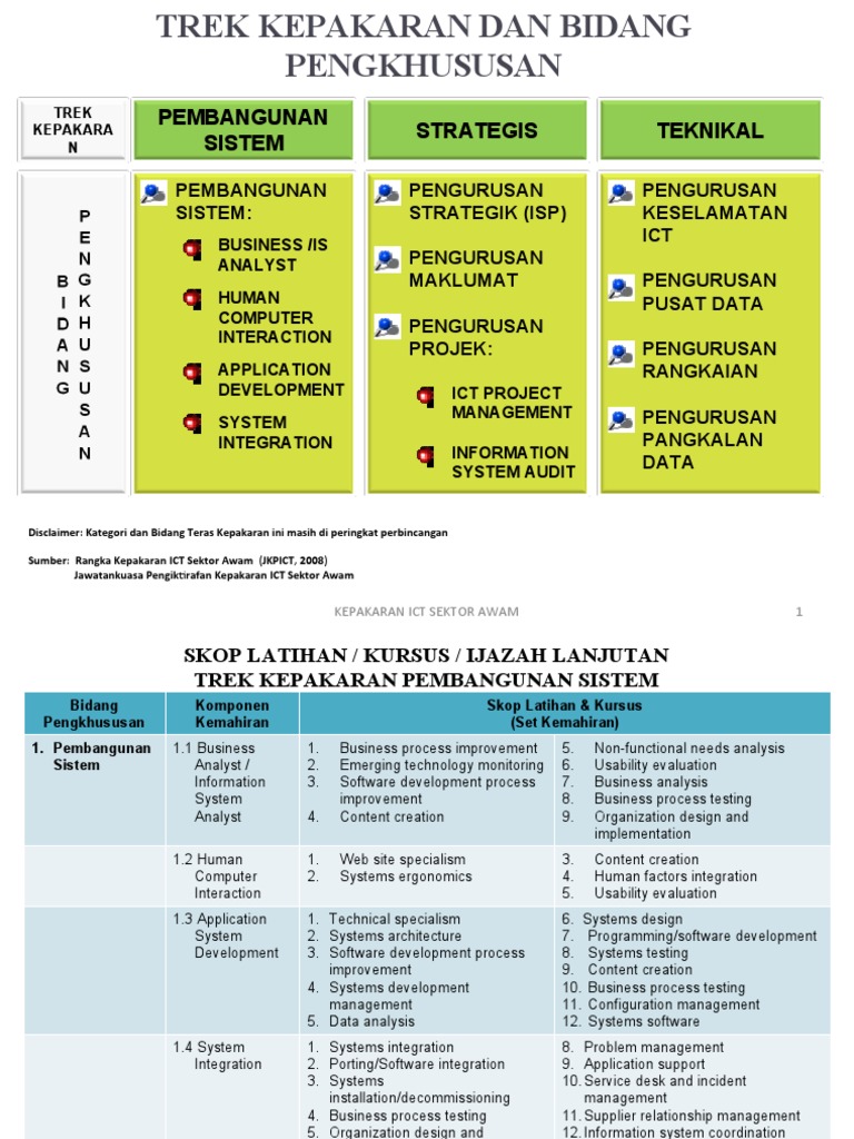 Bidang Kepakaran ICT | PDF | Information System | Usability