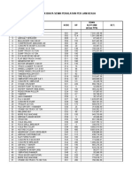 Daftar Harga Sewa Alat Per Jam | PDF | BMW