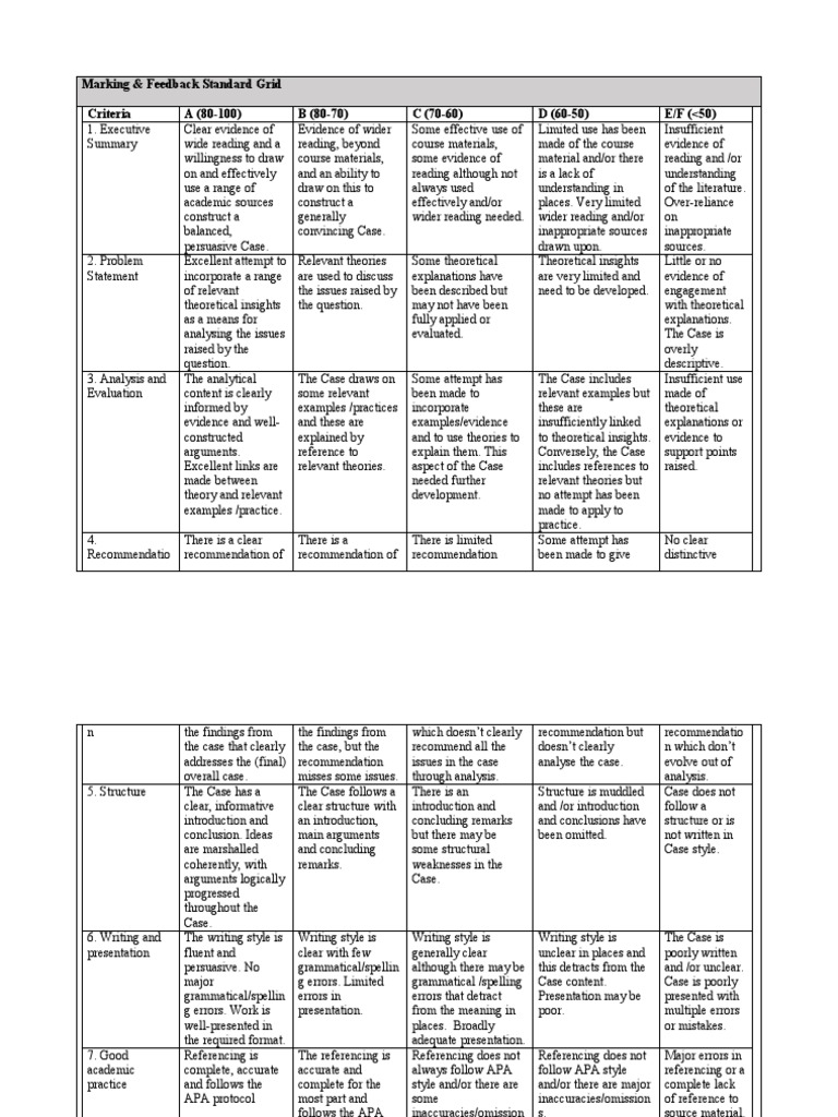 Rubrics For Grading | PDF | Argument | Rubric (Academic)