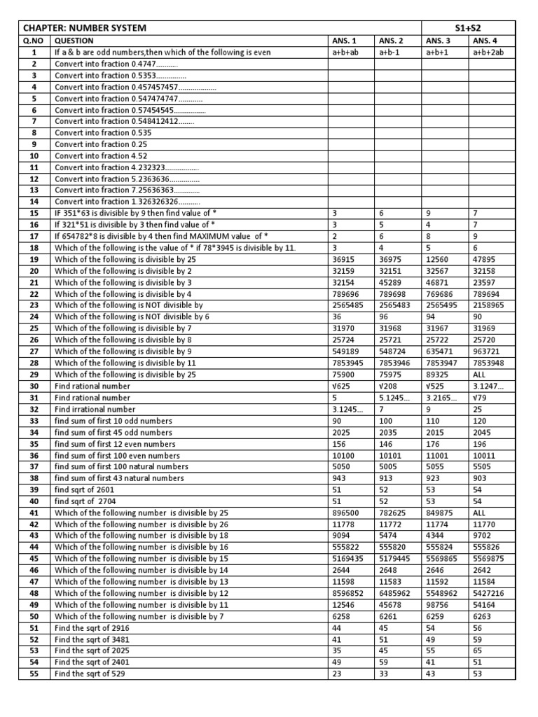 Number System Practice Questions | PDF | Numbers | Algebra