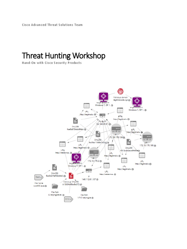Threat Hunting Workshop Lab Guide | PDF | Malware | Phishing