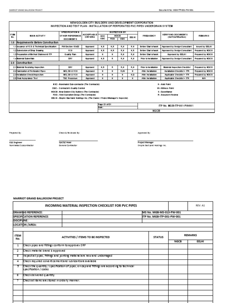 ITP For Installation For PVC Perforated Pipes of Underdrain System ...