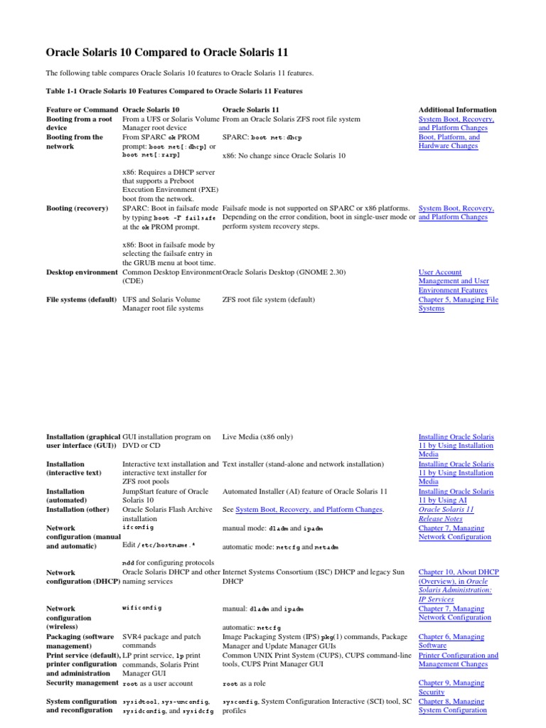 Oracle Solaris 10 Compared To Oracle Solaris 11 | PDF | Desktop Environment | Booting