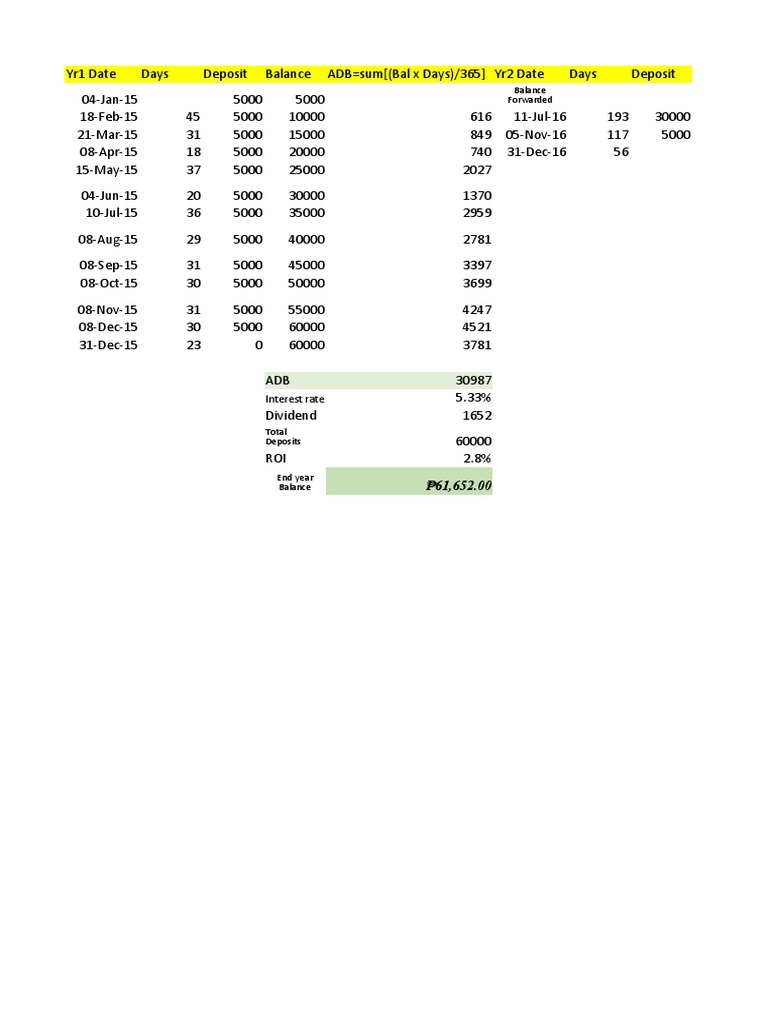 MP2 Computation | PDF | Yield (Finance) | Personal Finance