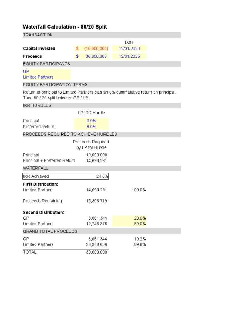 Private Equity Waterfall Calculation Example | PDF | Internal Rate Of ...