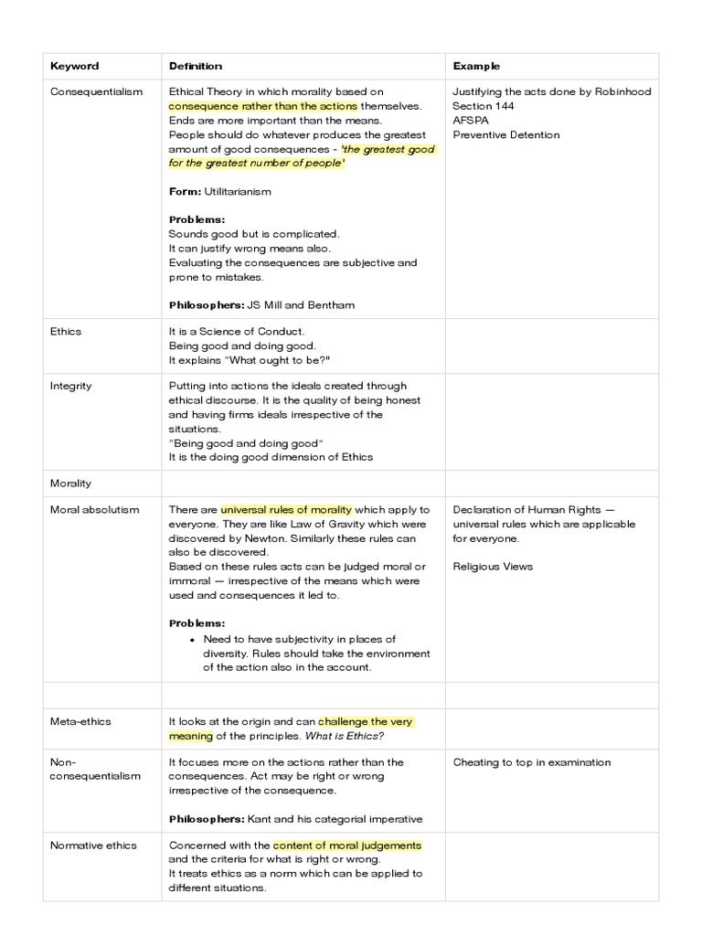 Ethics - Keywords With Examples | PDF | Morality | Ethical Principles