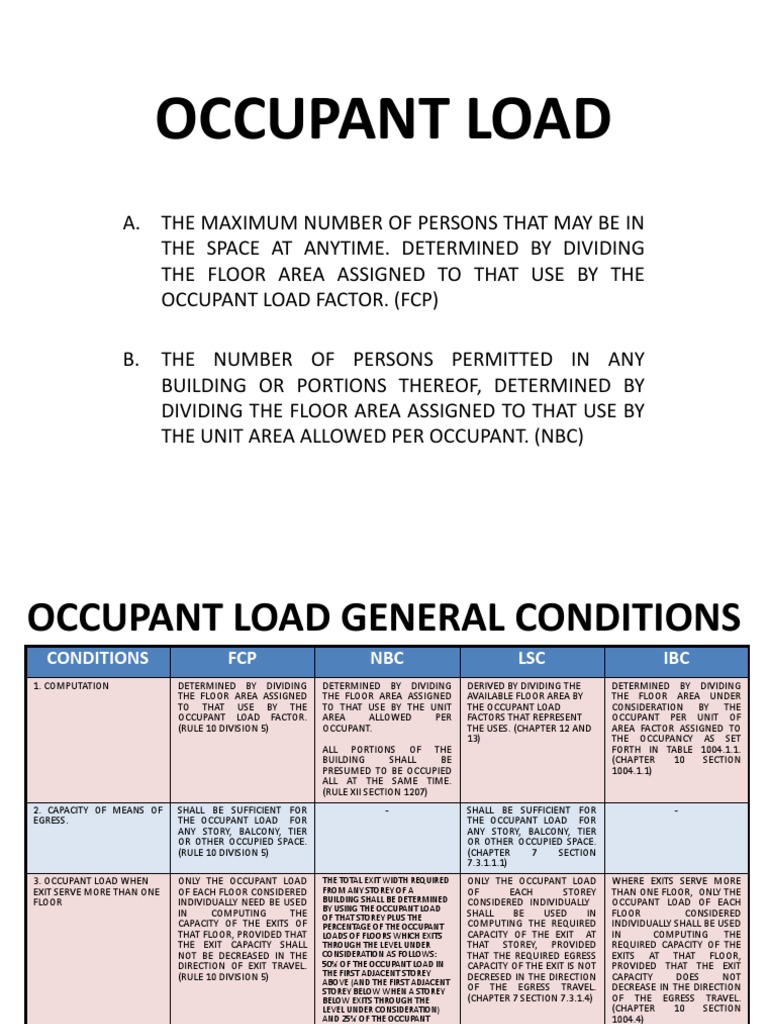 02 - Occupant Load General Conditions | PDF | Architectural Design ...