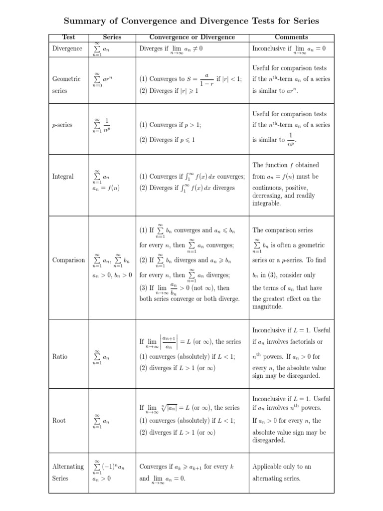 Summary of Convergence and Divergence Tests For Series: 1 N 1 N N !1 N ...