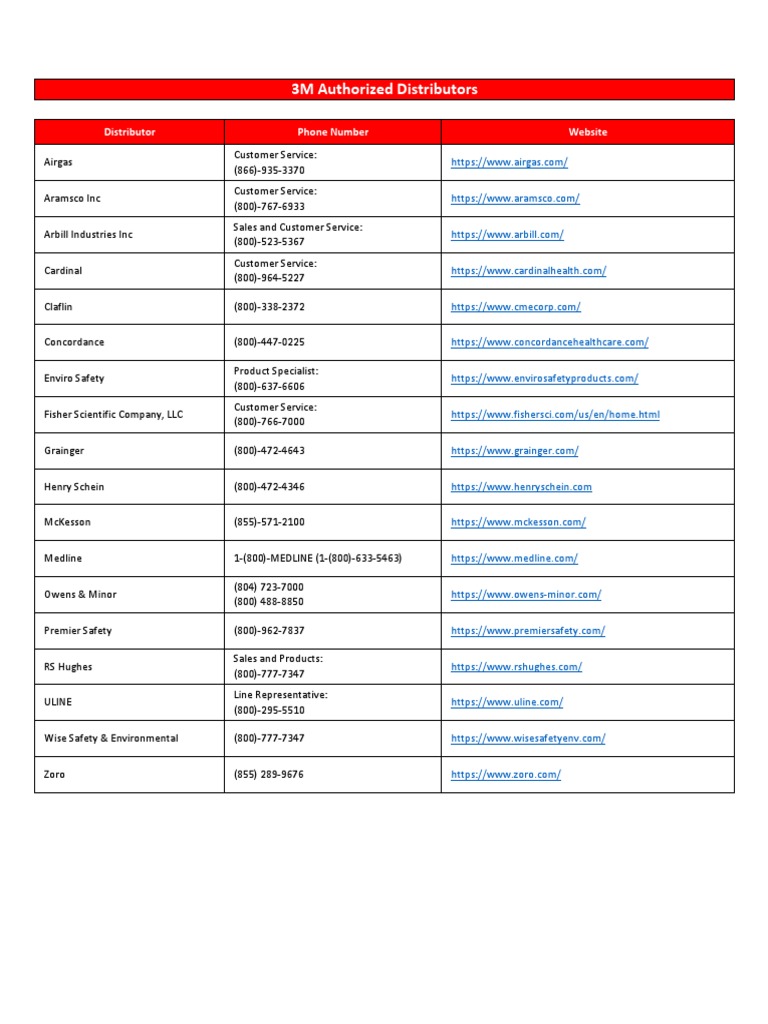 3M Authorized Distributors: Distributor Phone Number Website | Download ...