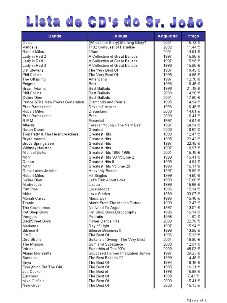 Music Album Collection Spreadsheet | PDF | Musicians | Music Award Winners