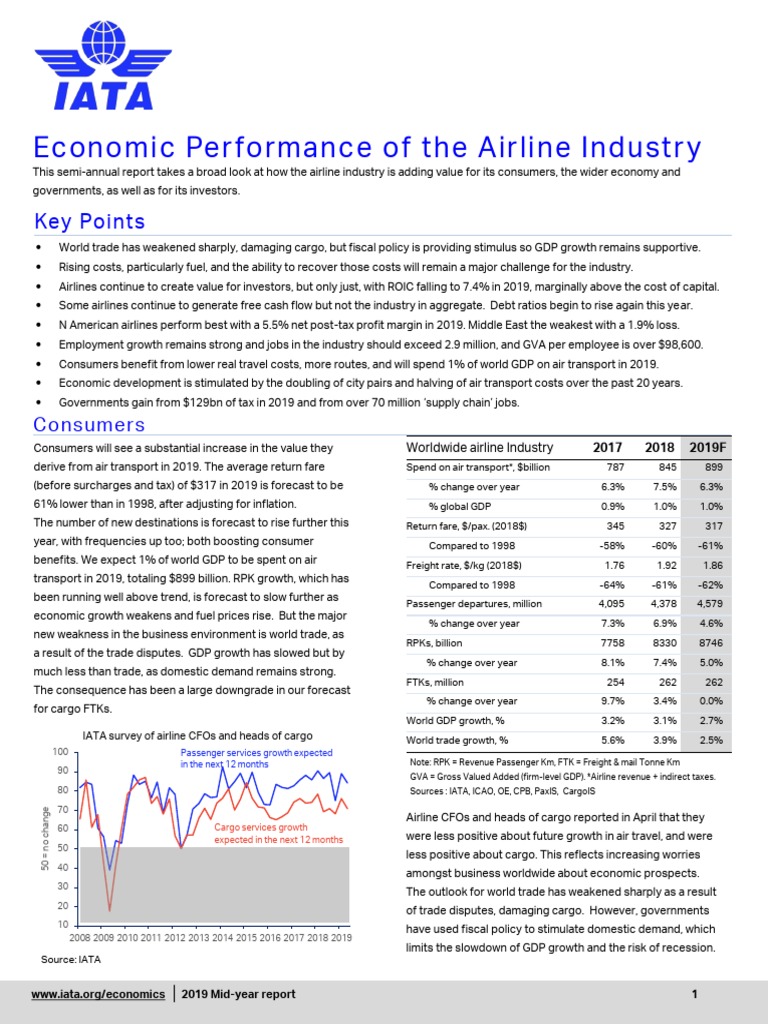 Airline Industry Economic Performance Jun19 Report PDF | Download Free ...