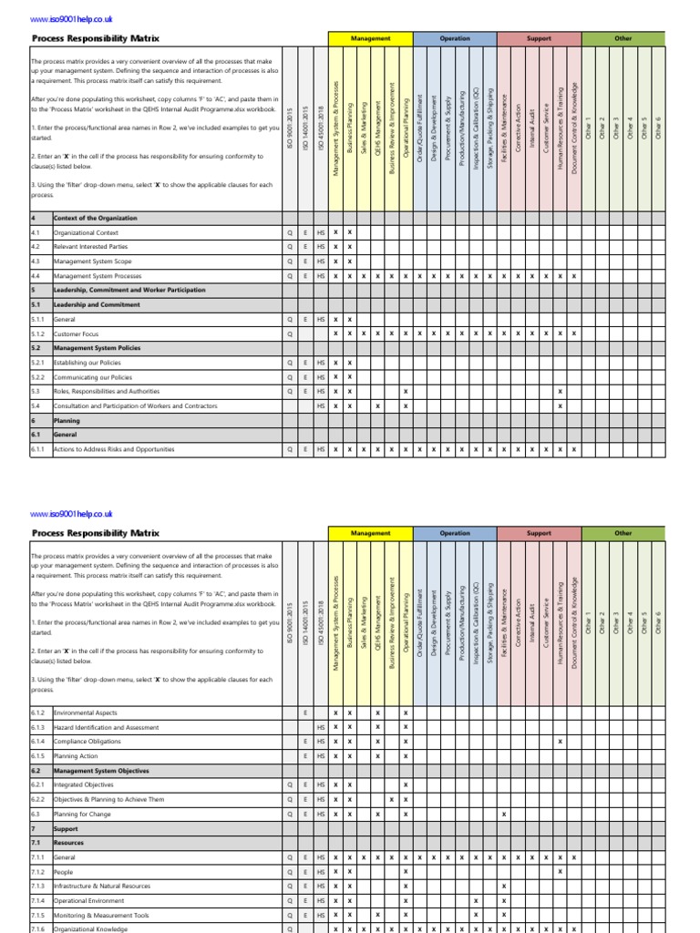 EHQMS Process Matrix | PDF | Iso 9000 | Internal Audit