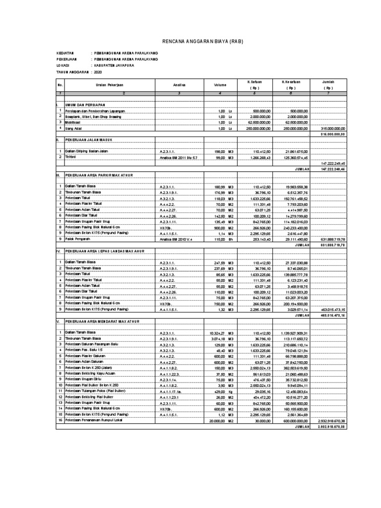 Contoh RAB LAHAN | PDF