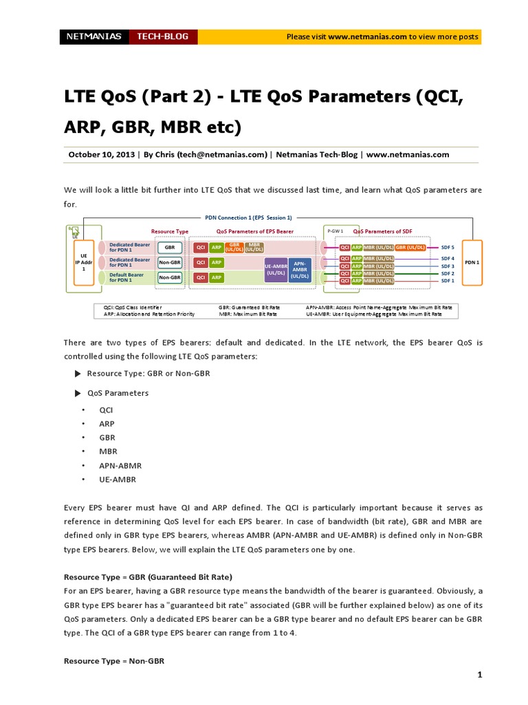 Netmanias.2013.10.10.LTE QoS (Part 2) - LTE QoS Parameters (QCI, ARP ... Netmanias.2013.10.10.LTE QoS (Part 2) - LTE QoS Parameters (QCI, ARP ...