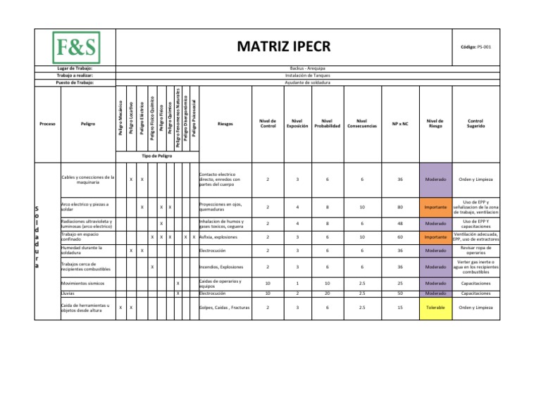 Matriz Iperc | PDF | Soldadura | Construcción