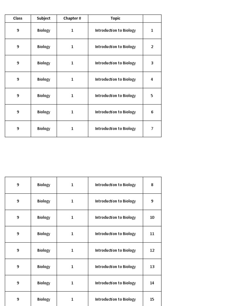 Chapter Overviews and Lesson Plans for 9th Grade Biology | PDF ...