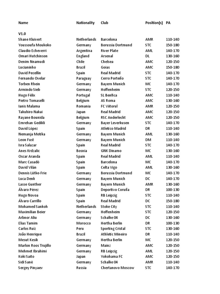 FM20 Wonderkids Database | PDF | Clubs And Societies | Association ...