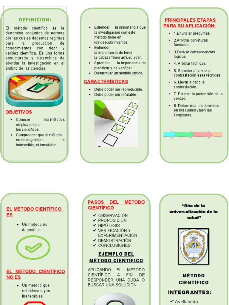 Triptico Del Metodo Cientifico | PDF | Método científico | Hipótesis