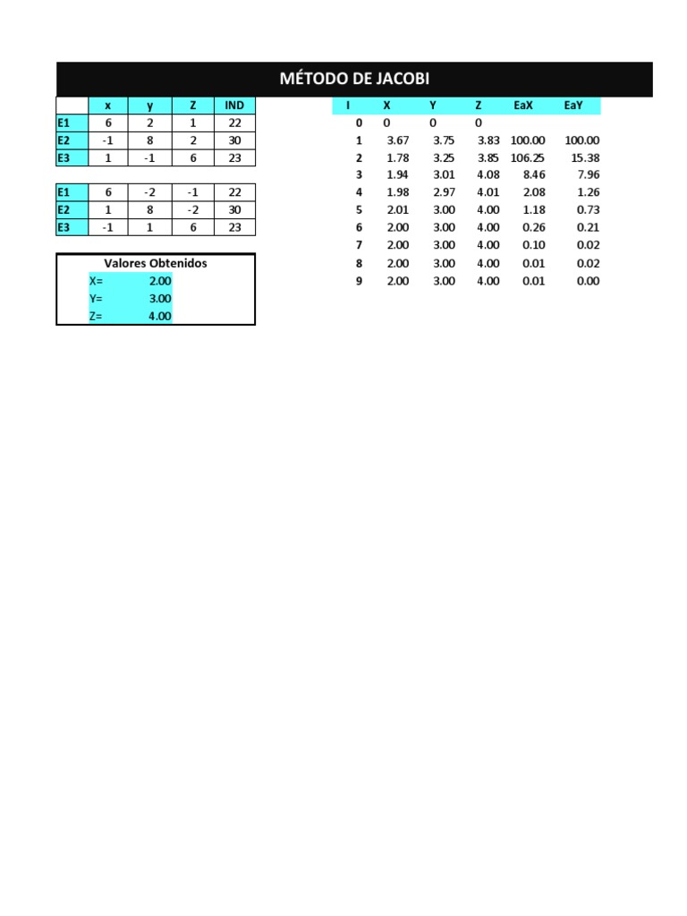 METODOS de JACOBI Y GAUSS SEIDEL | PDF