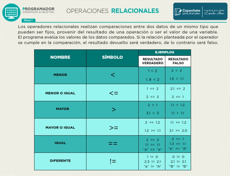 Operaciones Relacionales PDF | PDF