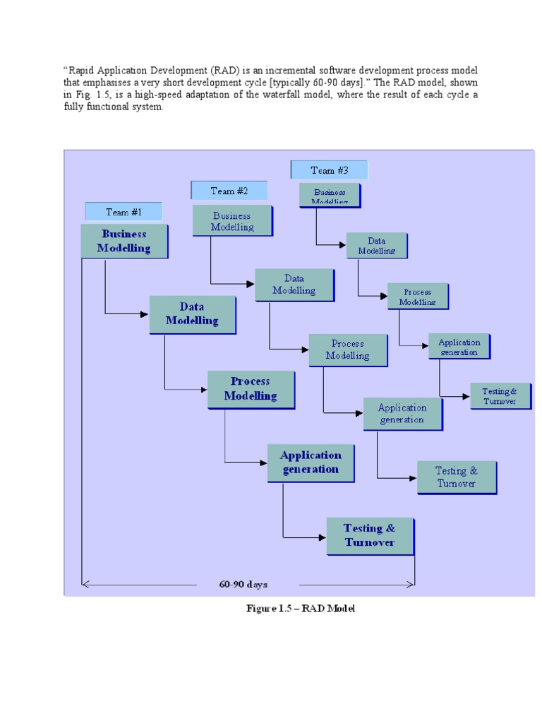 Rapid Application Development | Software Development Process | Software ...