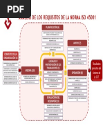 Esquema Iso 45001 | PDF | Planificación | Business