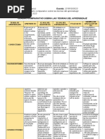 Modelo Sel de Casel | PDF | Las emociones | Aprendizaje