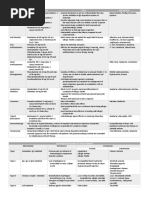 Common Pharmacy Sig Codes | PDF | Clinical Medicine | Pharmacy