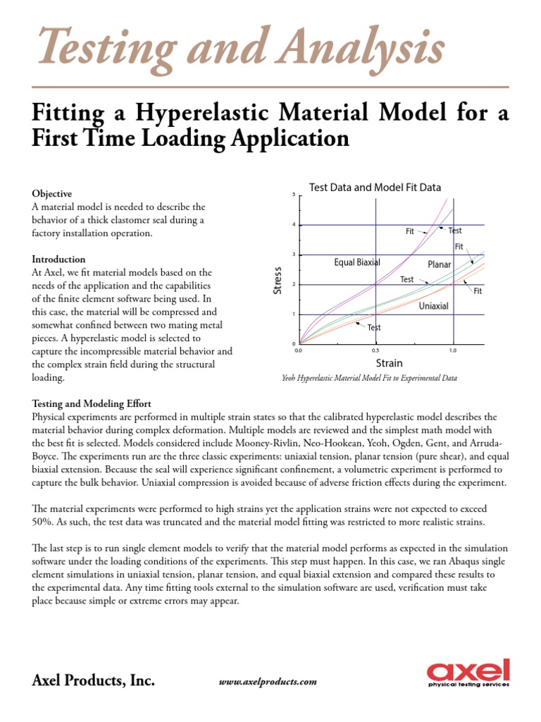 Axel Products, Inc. - Fitting A Hyperelastic Material Model For A First ...