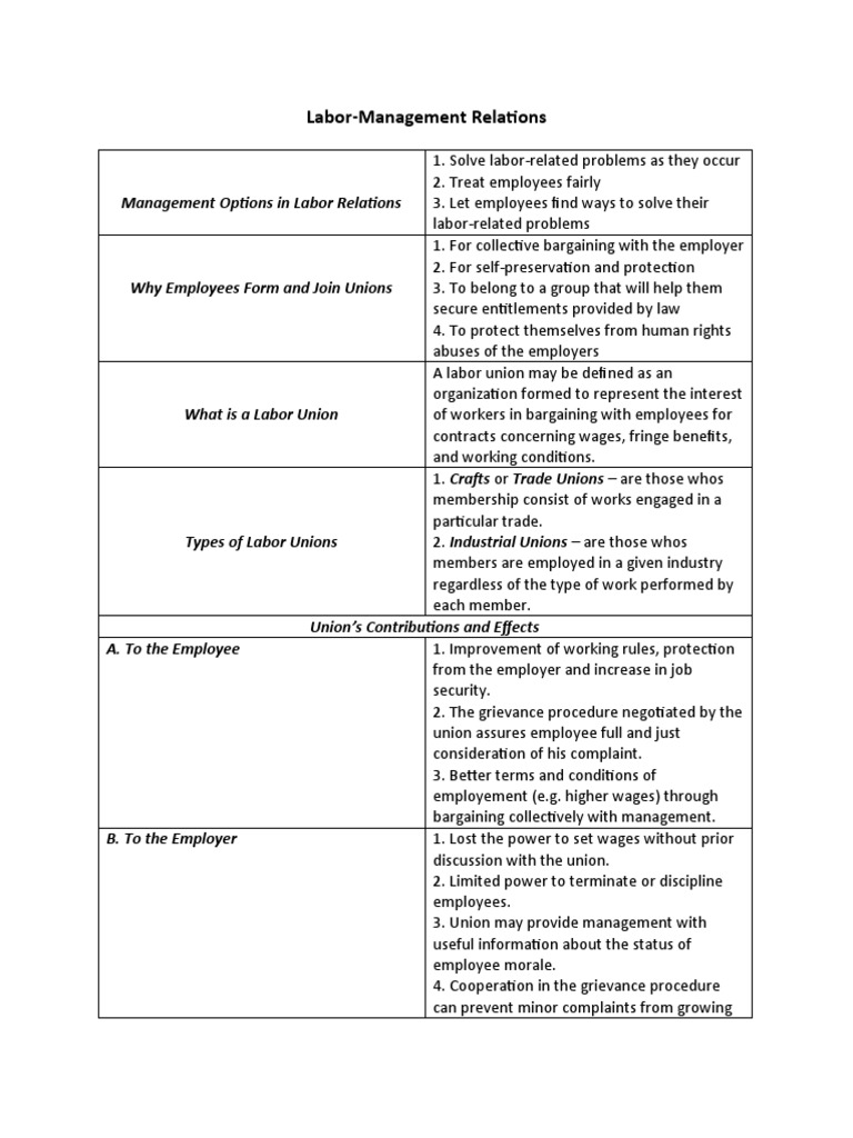 An Overview of Key Concepts in Labor Relations: Management Options ...