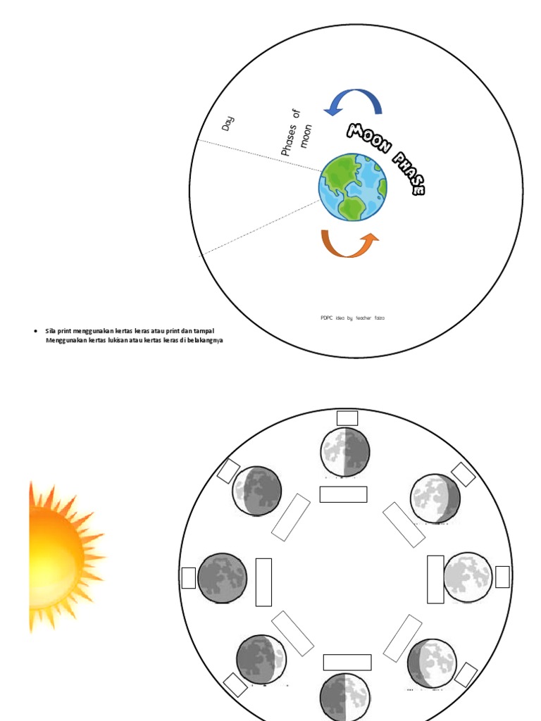 Fasa Bulan DLP | PDF